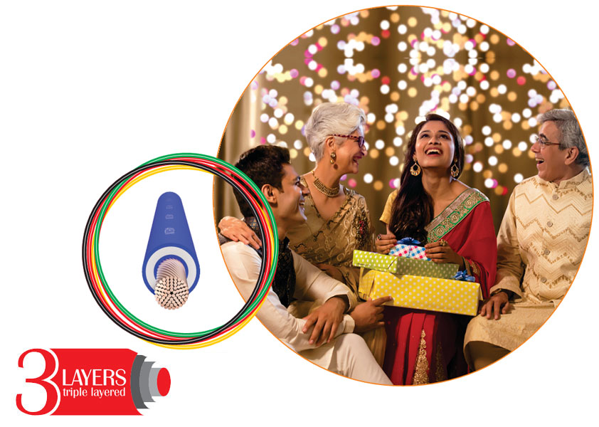 Suprimo House Wires | House Wire Manufacturer in India | Axelon wires ...